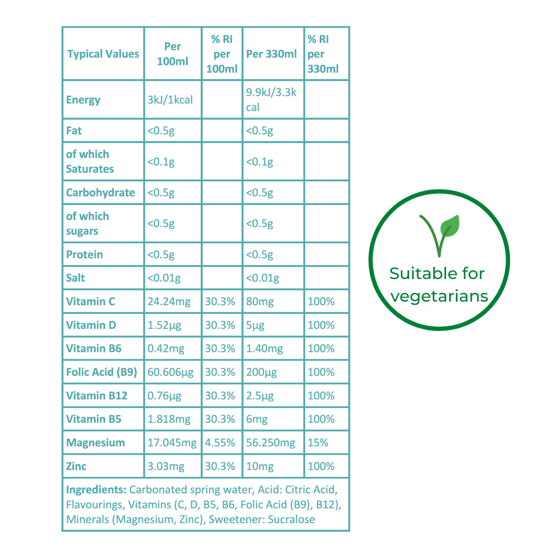 Acti-Vit Mixed Multipack - Sparkling Vitamin Water – Actiph Water